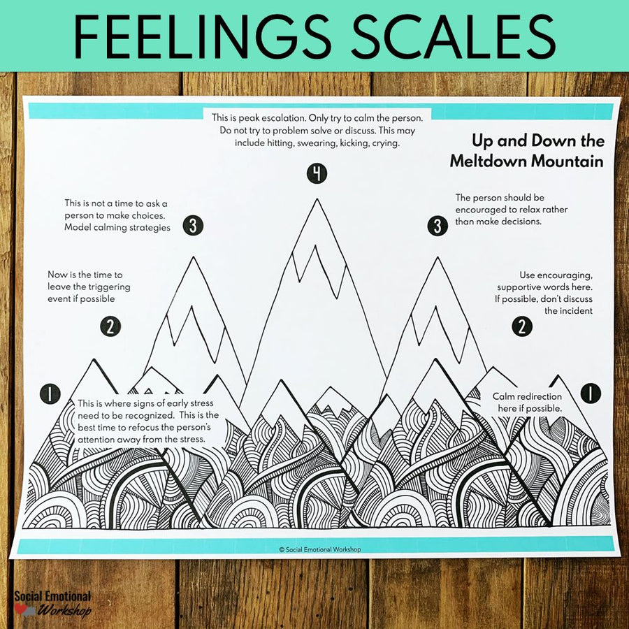 CBT Worksheets for School Counseling – Social Emotional Workshop